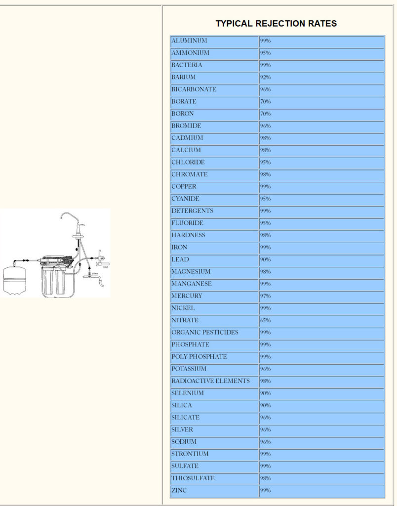 Small Home Reverse Osmosis Systems